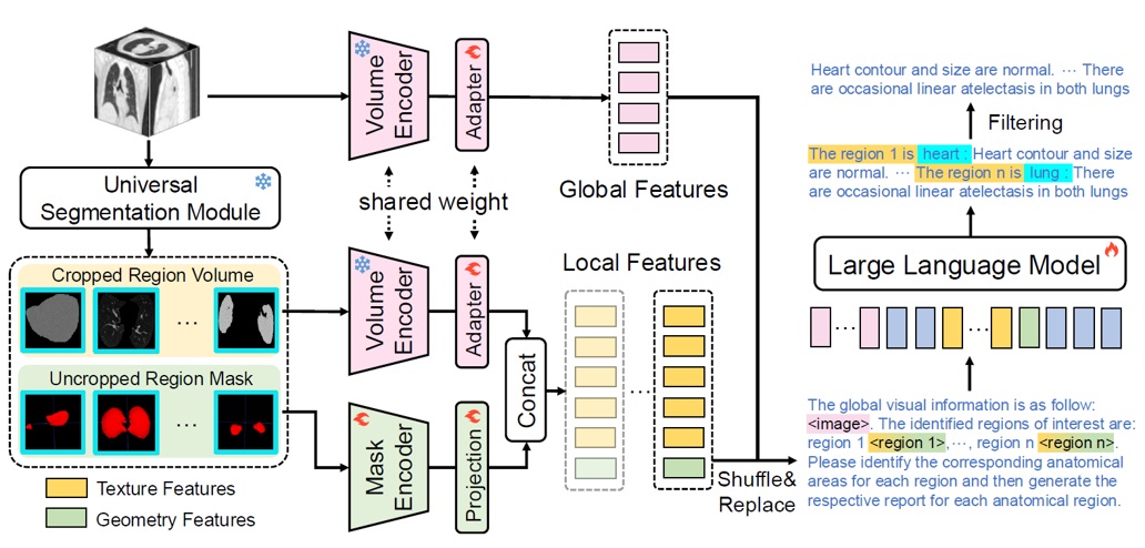 Paper Reading - 清轩黎的博客 | Blog
